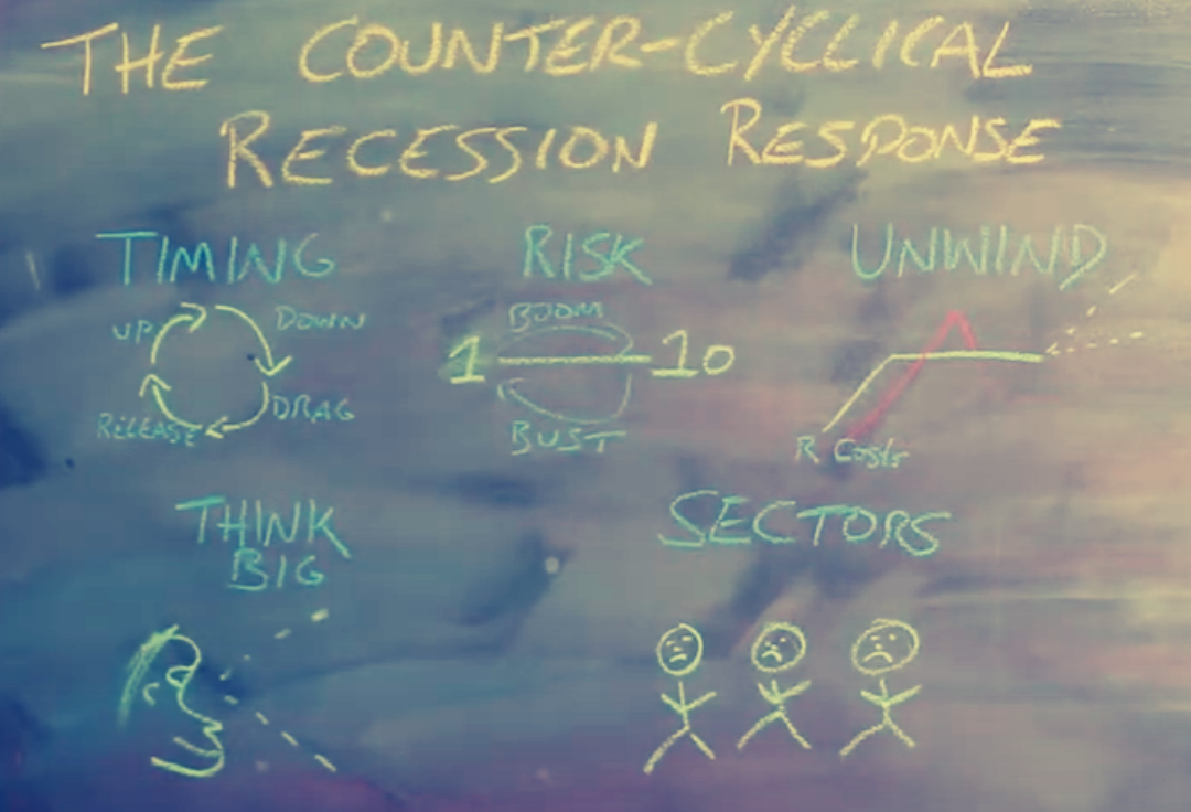 The Necessity of a Counter-Cyclical Recession Response | Business Coach