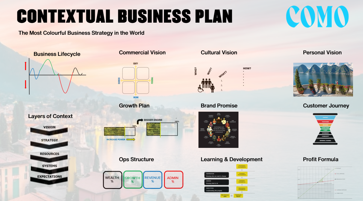 What is a Contextual Framework (And how do I build them myself ...